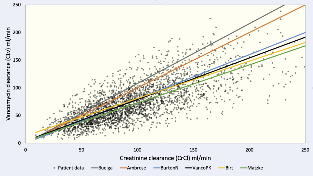 Vanco PK Review - VancoPK