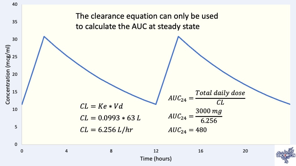 Vanco PK Review - VancoPK
